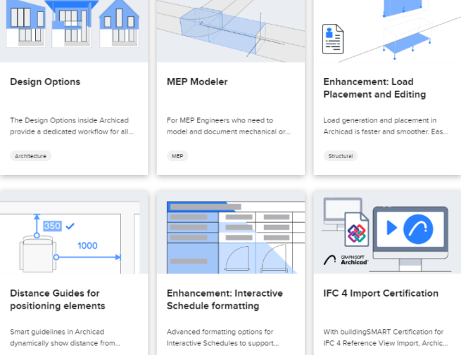 Graphisoft chính thức ra mắt Roadmap về Archicad - GreenDS