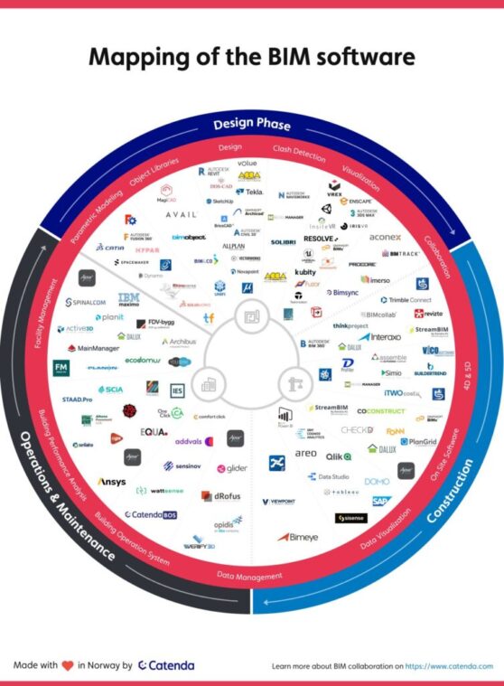 CDE Catenda - môi trường dữ liệu chung và những điều bạn chưa biết ...